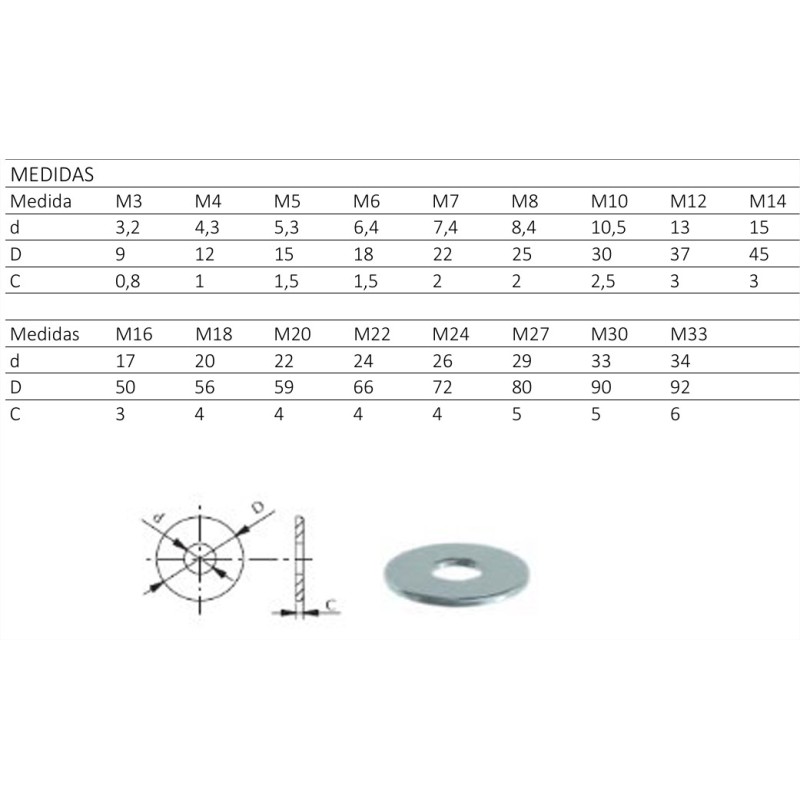 ARANDELA ANCHA DIN.9021 M-10 ZINCADA (€/100ud)
